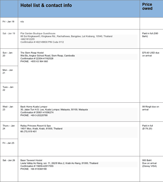 4 Itinerary Templates Excel Xlts 4 Itinerary Templates Excel Xlts