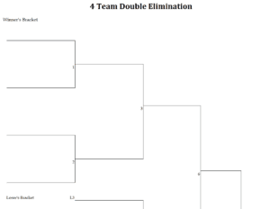 10+ Handy Double Elimination Bracket Generators [PDF, WORD & EXCEL ...