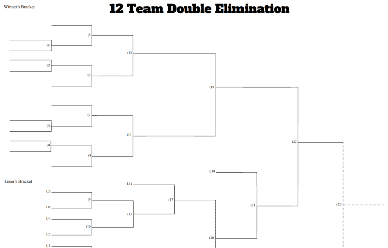 10+ Handy Double Elimination Bracket Generators [PDF, WORD & EXCEL ...